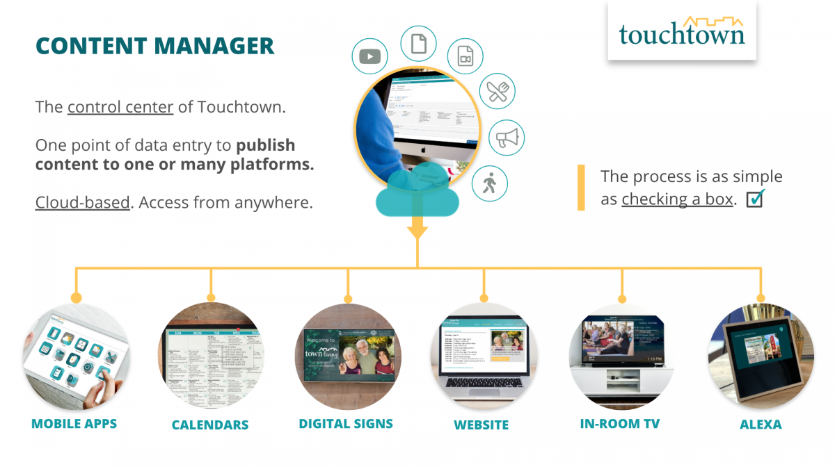 Think You’re Connecting? You’re Not! - Senior Living Foresight